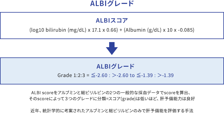 肝予備能力評価法について｜愛媛県立中央病院